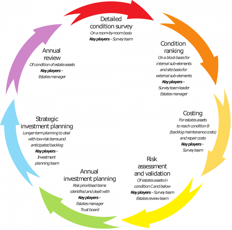 Risk Adjusted NHS Backlog Methodology. Six Facet Surveys.